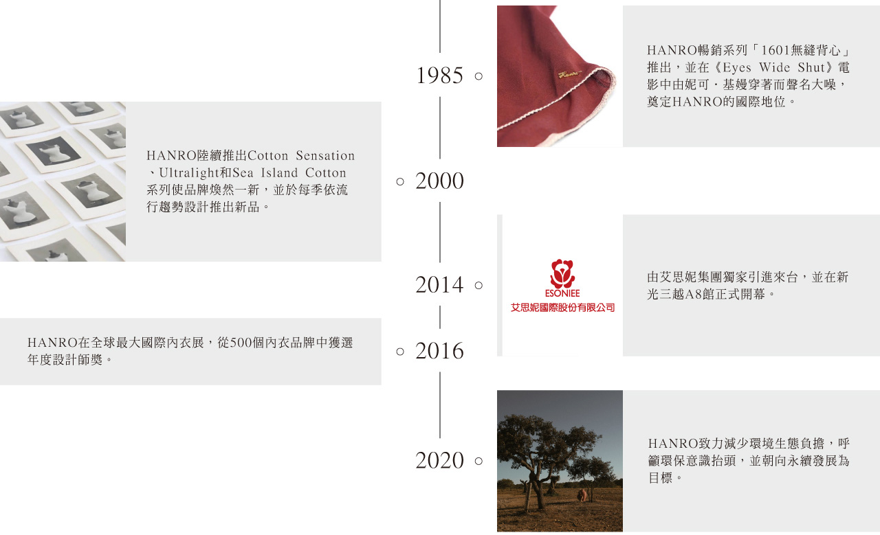 HANRO品牌簡介
